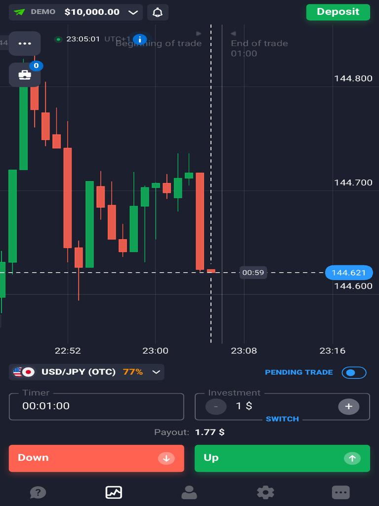 Quotex An Innovative Platform For Online Investment | PDF