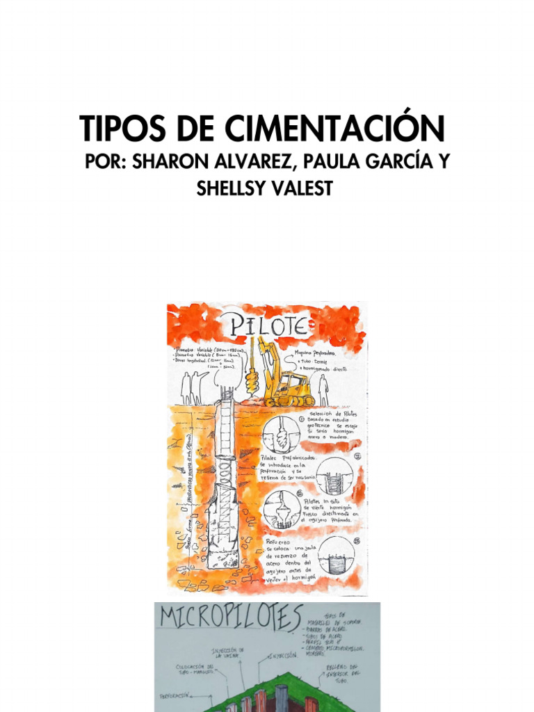 TIPOS DE CIMENTACION - Grafico | PDF