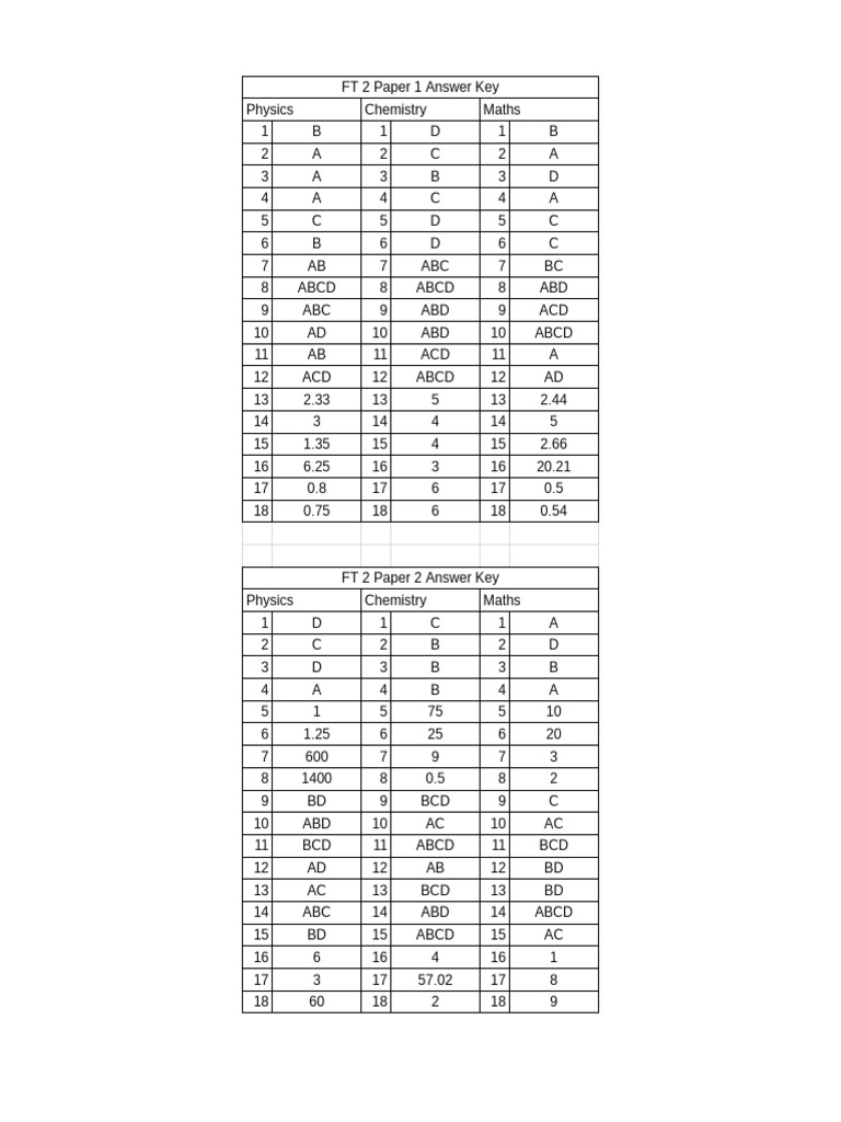 FT2 Answer Key (P1 & P2) | PDF