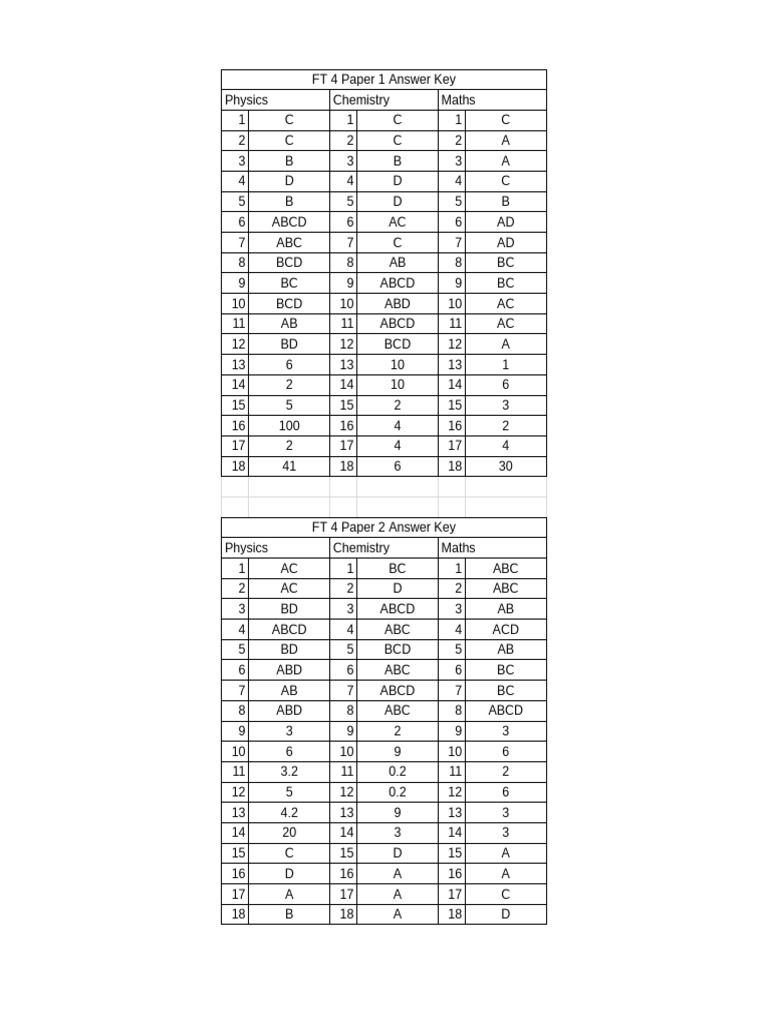 Grade 4 Science Test Answer Key | PDF