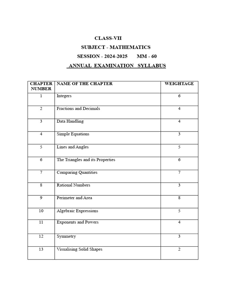 Class VII Math Annual Exam Syllabus | PDF