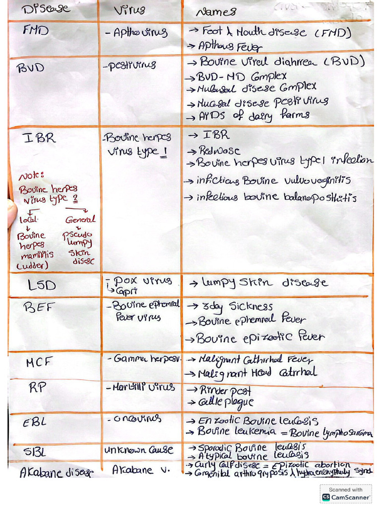 Viral.names.causative | PDF