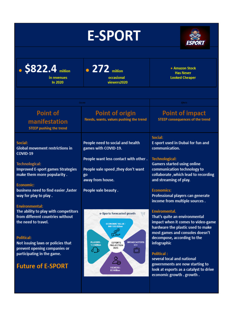 E-Sport Trends and Future Insights | PDF | Economies