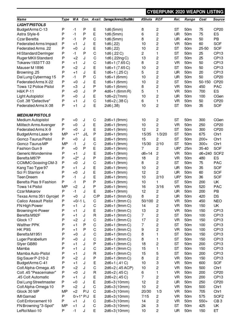 Weapons 5 Pdf Projectile Weapons Projectiles