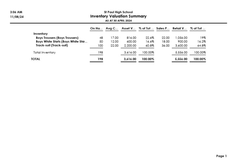 Question 2 (11) Inventory Valuation Summary As at 30 April 2024 | PDF