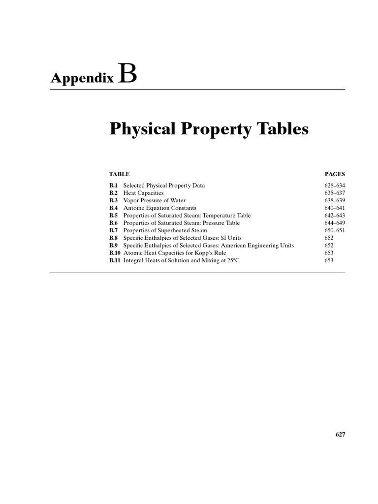 Appendix B | PDF | Ammonium | Chlorine
