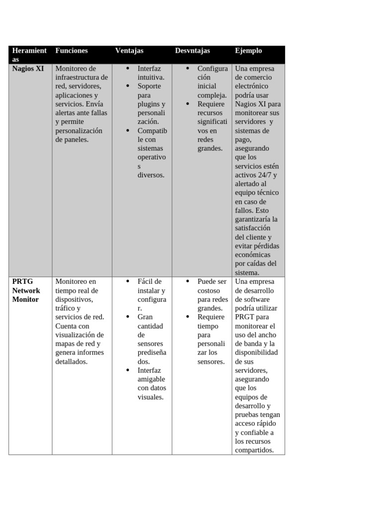 Heramientas de administracion de rdes | PDF | Servidor (Computación) | Red de computadoras