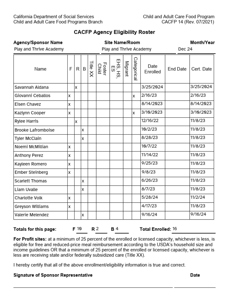 Cacfp14-Child Care Eligibility Roster | PDF | Public Services | Economy ...