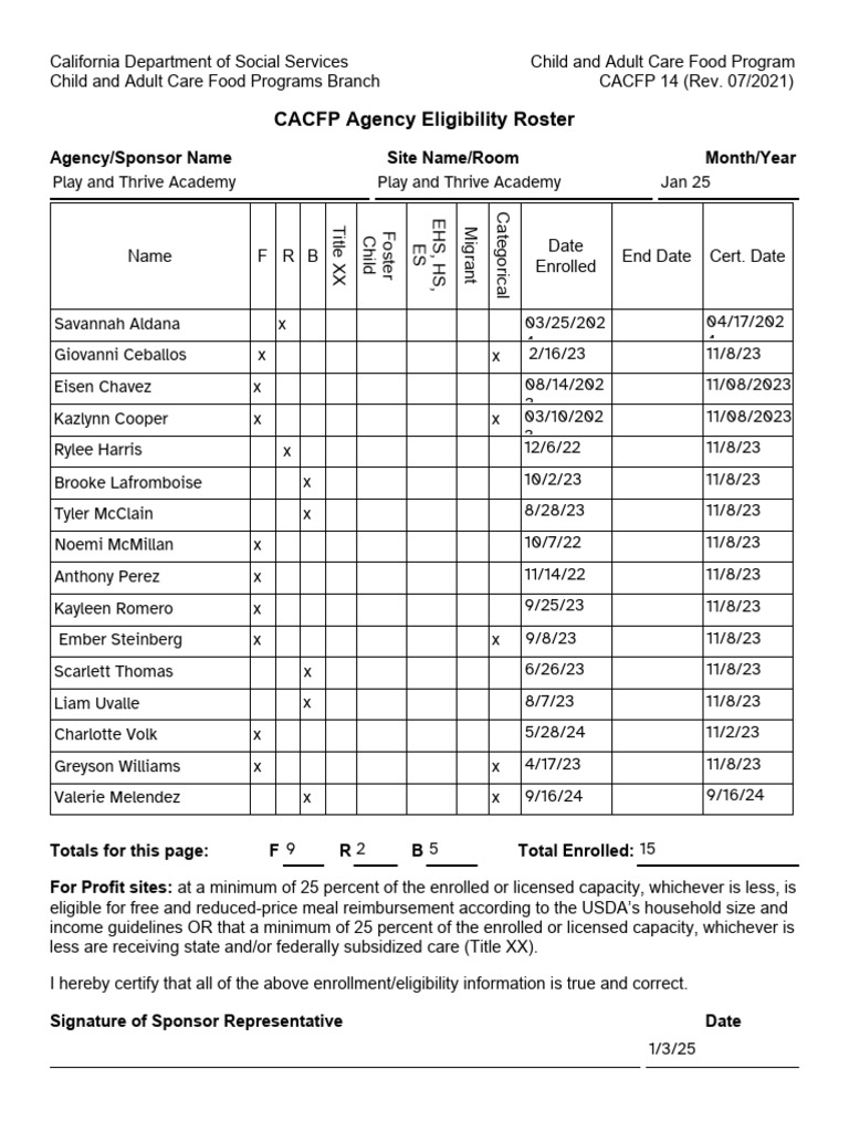 Cacfp14-Child Care Eligibility Roster | PDF | Federal Government Of The ...