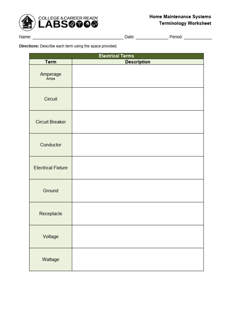 Home Maintenance Terminology Worksheet | PDF