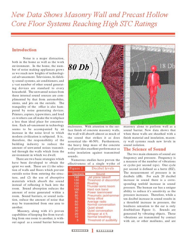 STC of Walls | PDF