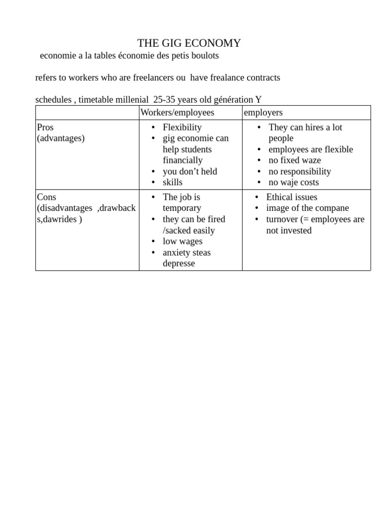 Pros and Cons of the Gig Economy | PDF