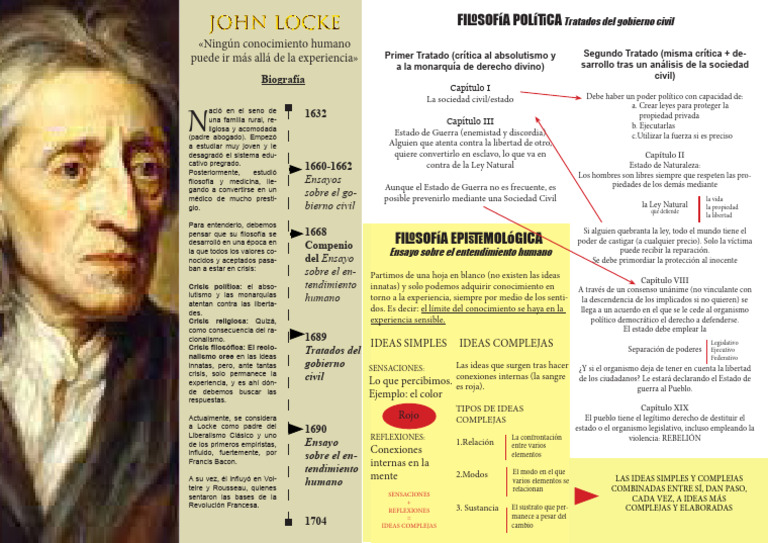 Filosofía de John Locke y el conocimiento humano | PDF | Estado ...