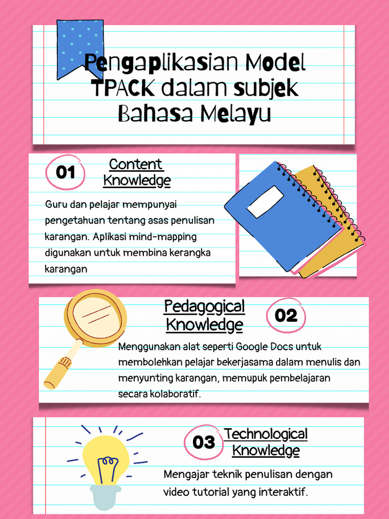 Pengaplikasian Model TPACK Dalam Subjek Bahasa Melayu | PDF