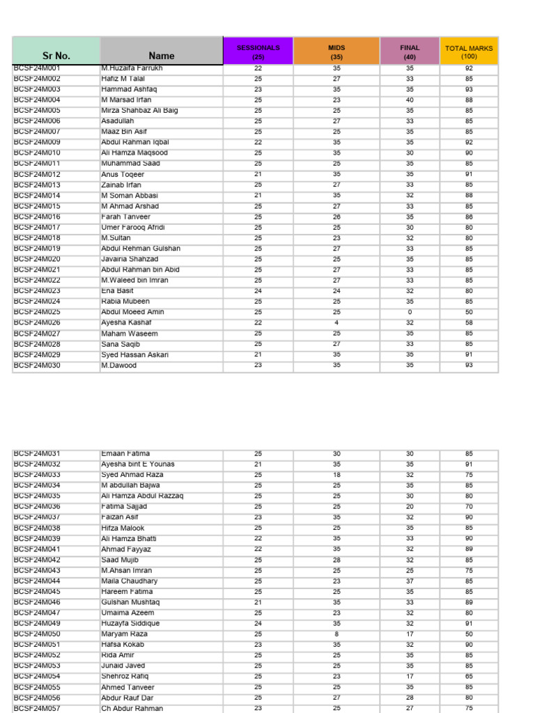 Student Exam Scores Summary | PDF