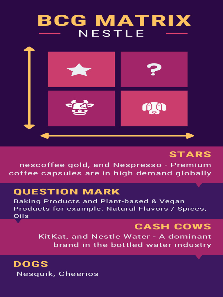 Dark Purple and Rich Maroon Minimalist BCG Matrix Quadrant Infographic ...