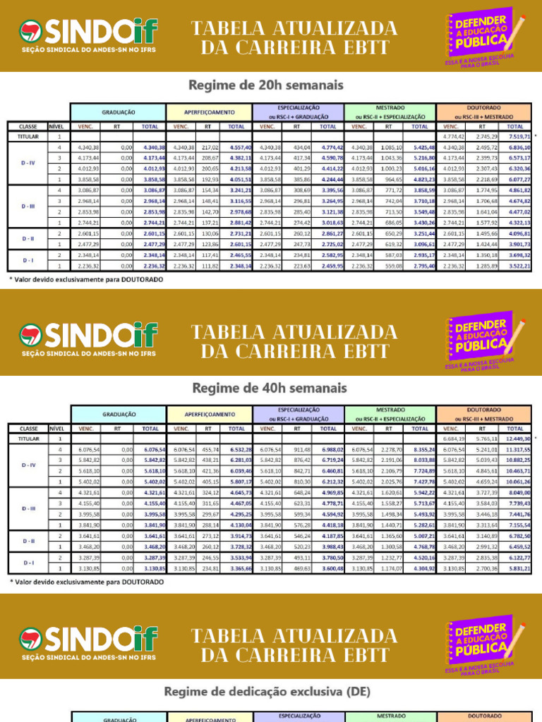 Tabelas Atualizadas EBTT | PDF