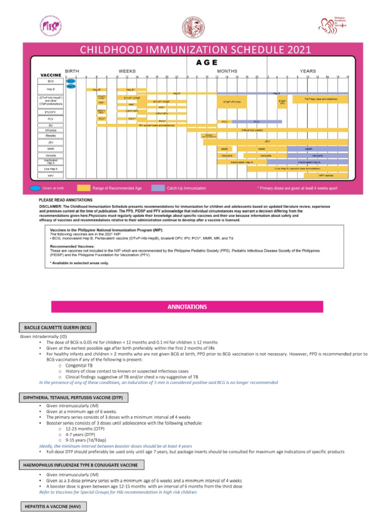 CHILDHOOD-IMMUNIZATION-SCHEDULE-2021-edited-pidsphil.org | PDF
