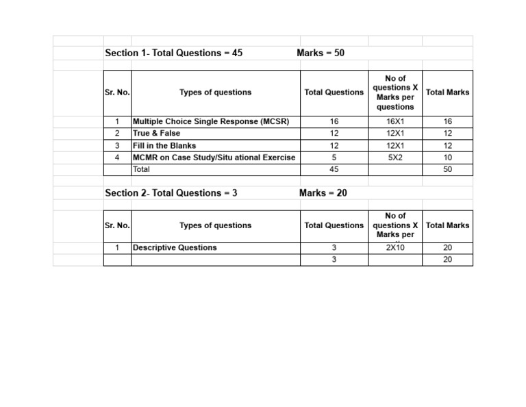70 Exam Paper Pattern | PDF