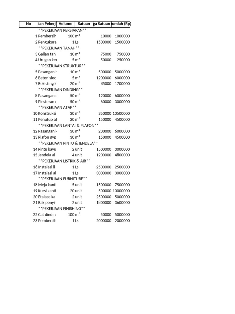 RAB Kantin Sekolah Final | PDF