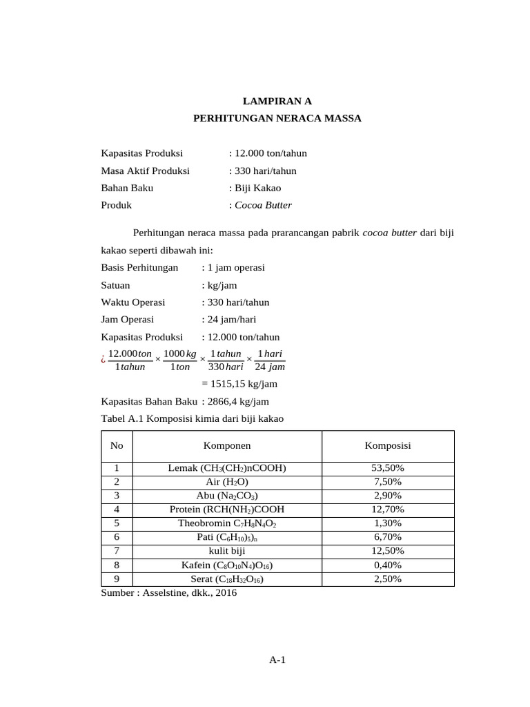 Lampiran A Perhitungan Neraca Massa | PDF