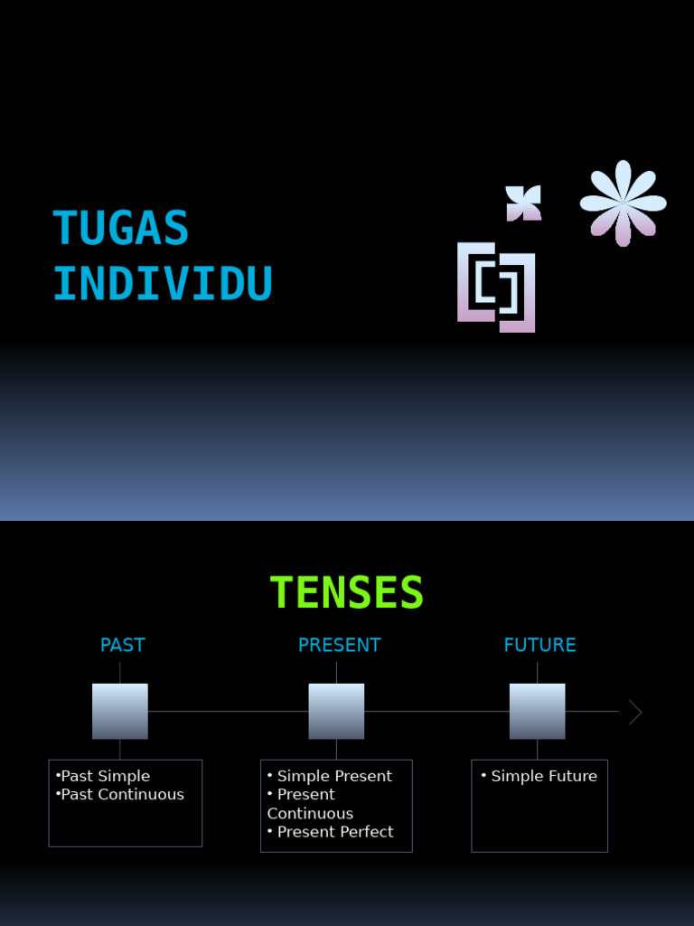 Remedial Bahasa Inggris | PDF | Startup Company | Small Business & Entrepreneurs