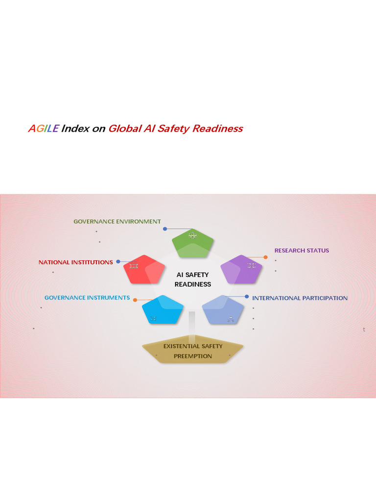 Global AI Safety Readiness Index 2025 | PDF | Artificial Intelligence ...