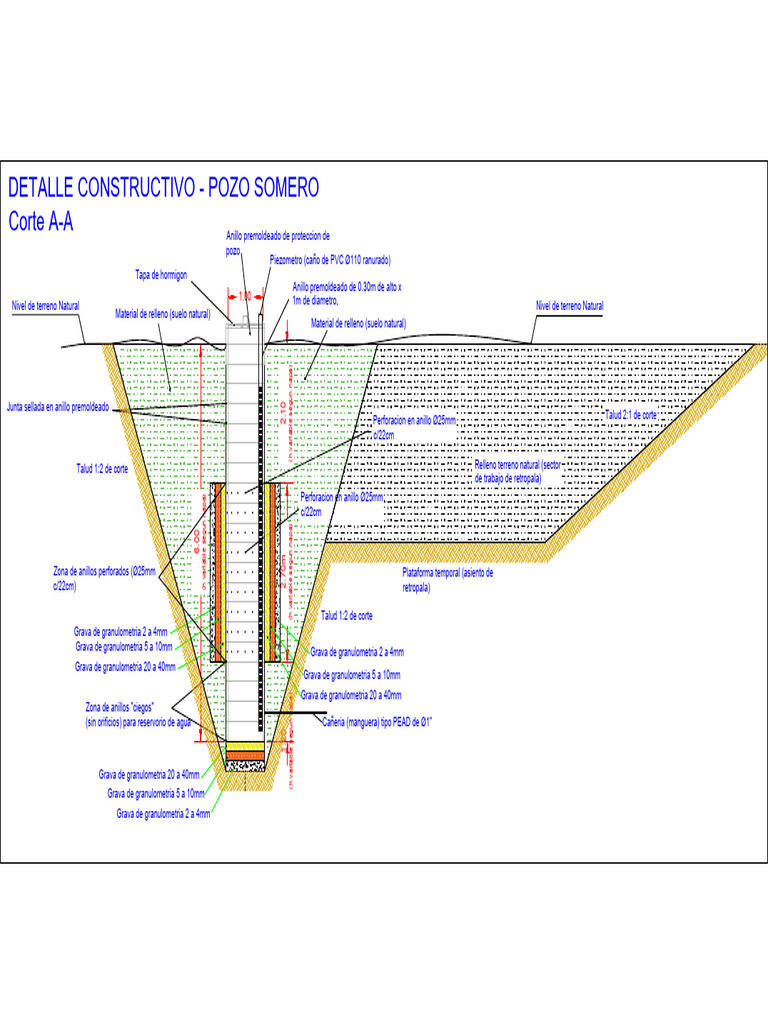 Detalle Constructivo de Pozo Somero | PDF | Procesos industriales ...