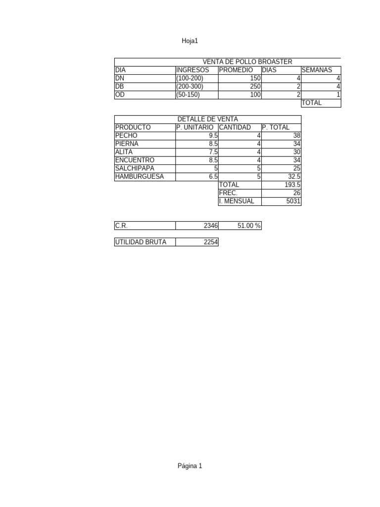 Pollo Broaster | PDF