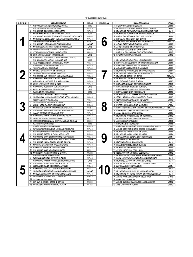 JADUAL KUMPULAN KEM KEPIMPINAN PEMIMPIN MUDA 2024 | PDF