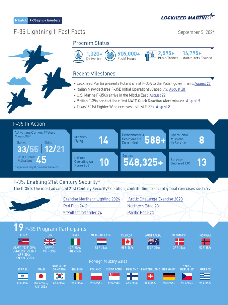 F-35 Fast-Facts 2024-09-05 | PDF | Lockheed Martin F 35 Lightning Ii ...