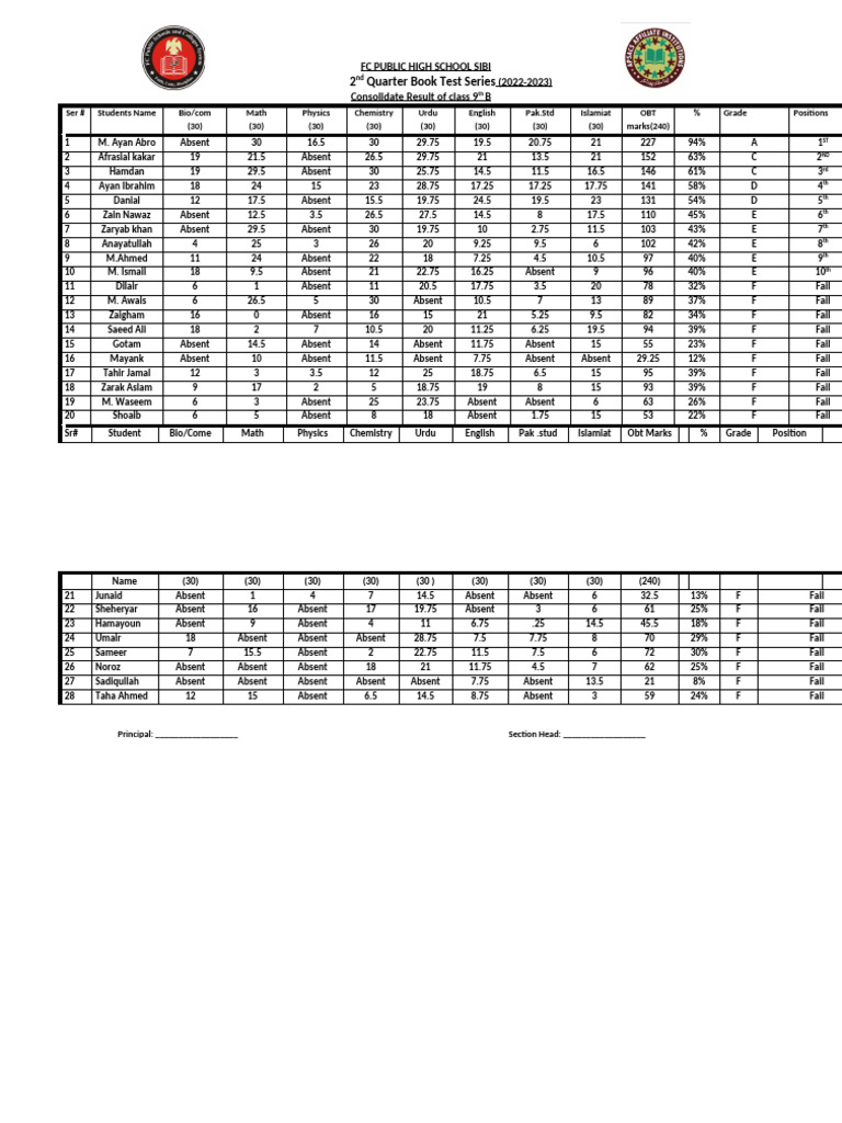 2nd Quarter Book Test Series Result 9th B | PDF