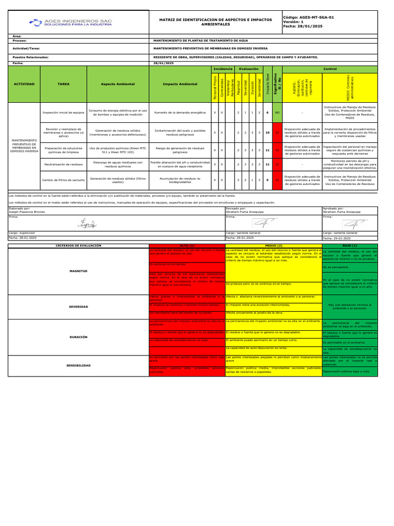 Matriz Aspectos e Impactos Ambientales | PDF | Residuos | Gestión de ...