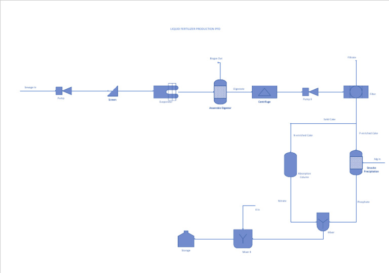 Liquid Fertilizer Production Process | PDF | Filtration | Water Treatment