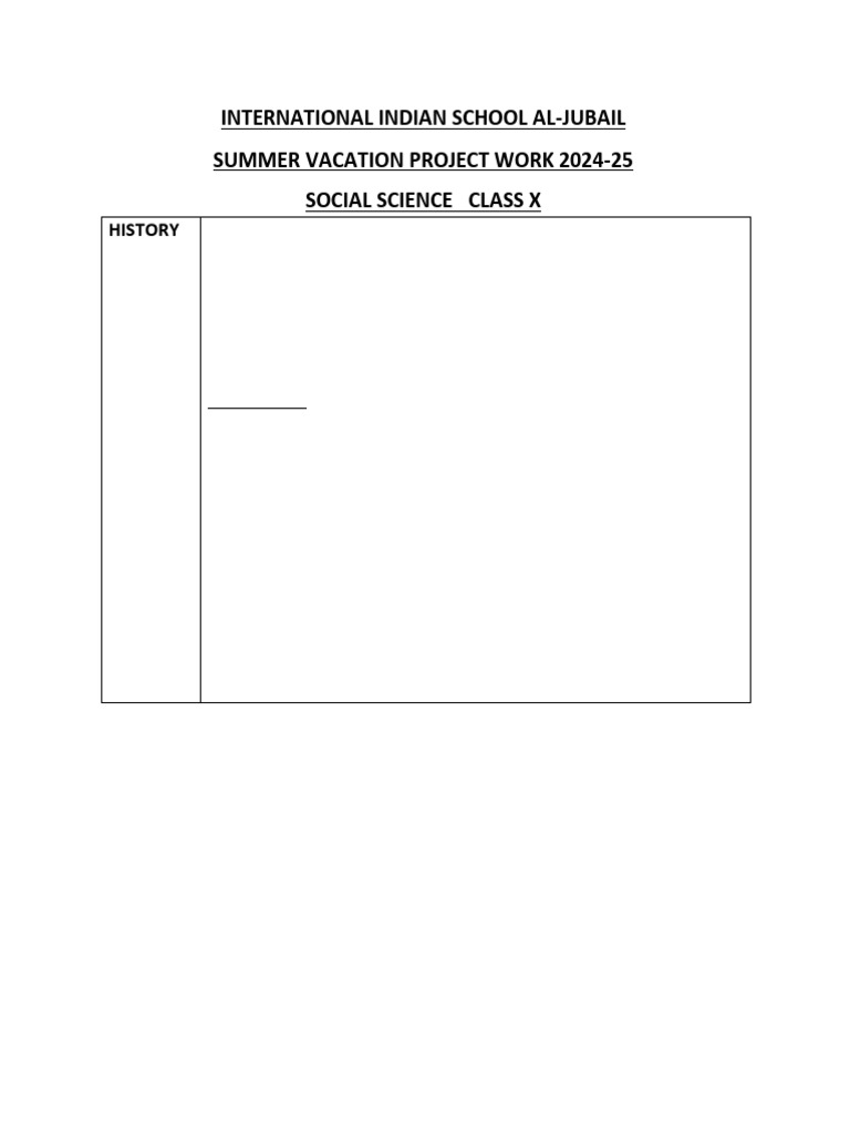 SST Project Work Class X 2024 - 25 | PDF