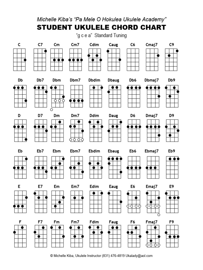 Advanced Ukulele Chord Chart | PDF
