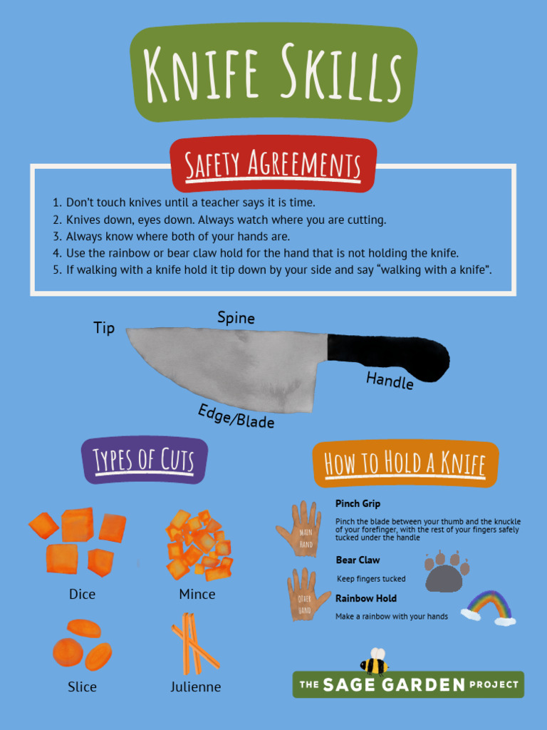 Knife Skills Poster | PDF