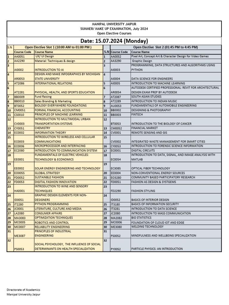 OPEN ELECTIVE COURSES | PDF | Engineering | Information
