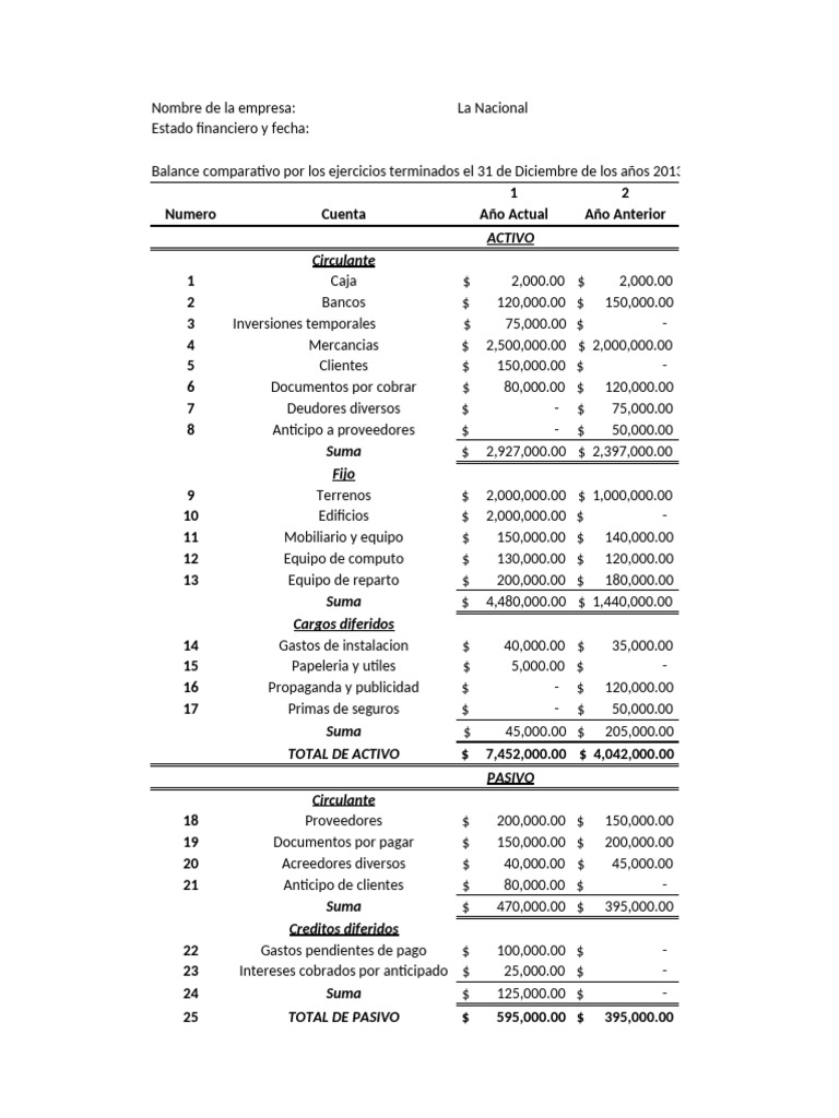 Balance3FernandoMojica | PDF | Servicios financieros | Economias