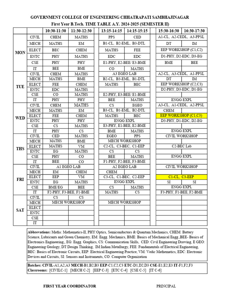 Draft Time Table FY Sem II 2024-25 UPDATED 29 Jan | PDF | Physical ...
