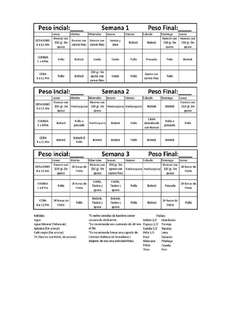 Dieta Chicharronero | PDF
