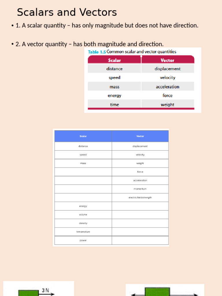 Scalars and Vectors Explained | PDF