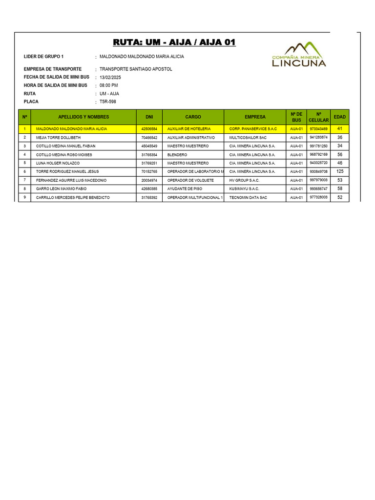 Lista de Personal y Transporte AIJA | PDF