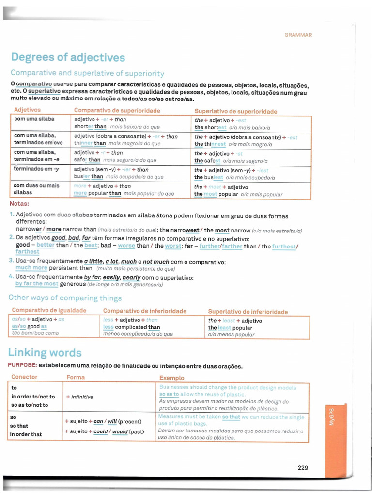 Degrees of Adjectives | PDF