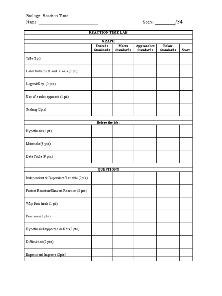 Lab Rubric | PDF | Scientific Method | Statistics