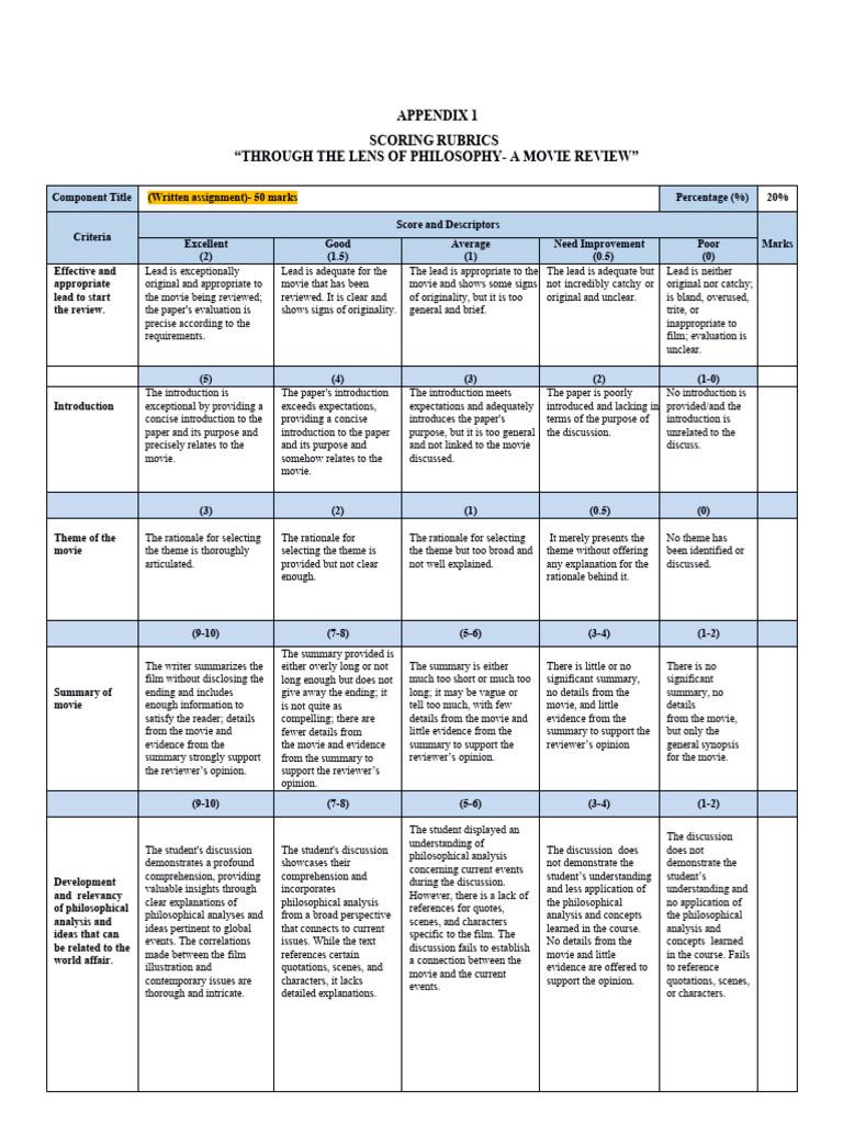 Scoring Rubric (Movie Review) | PDF | Fallacy | Concept