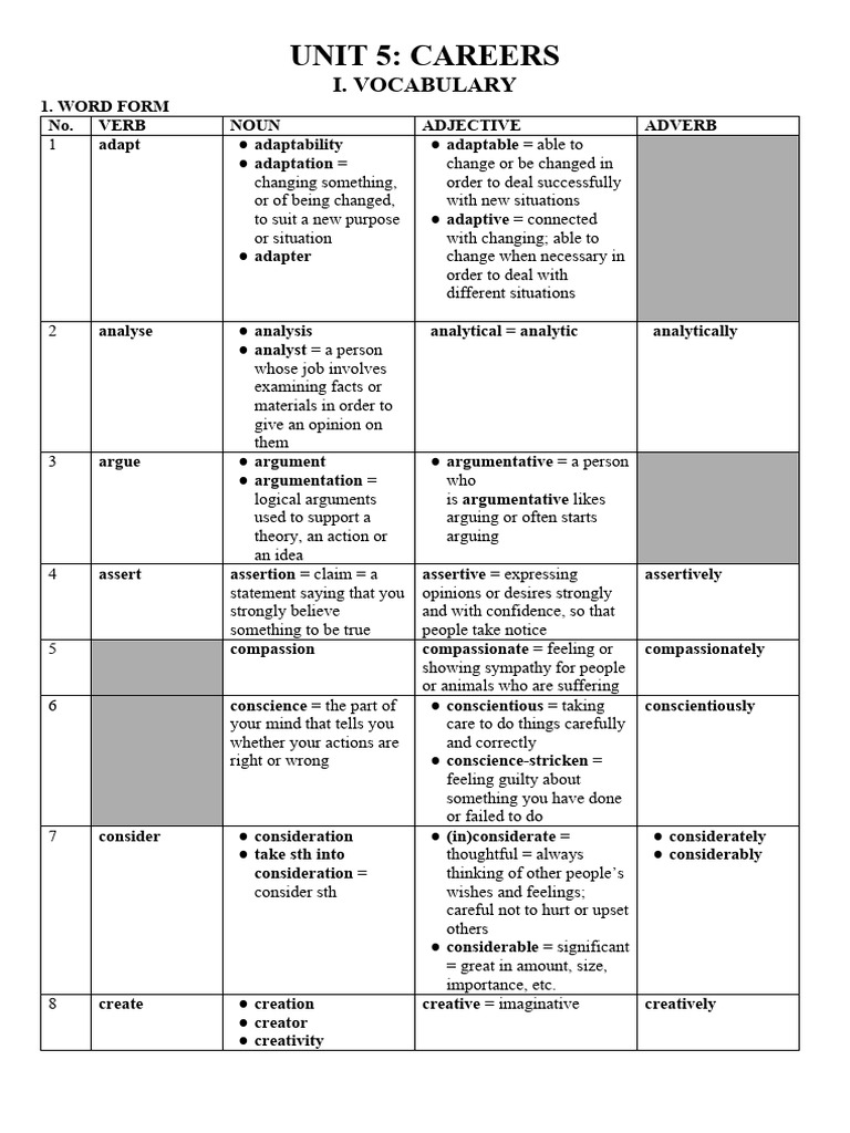 Understanding Enterprising Antonyms | PDF | Empathy | Argument
