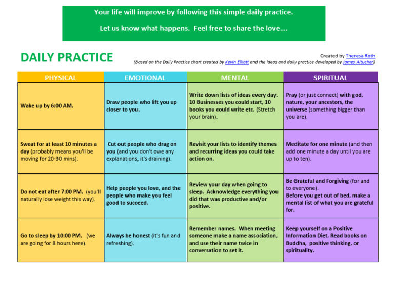 Daily Practice for Success and Happiness | PDF | Spirituality
