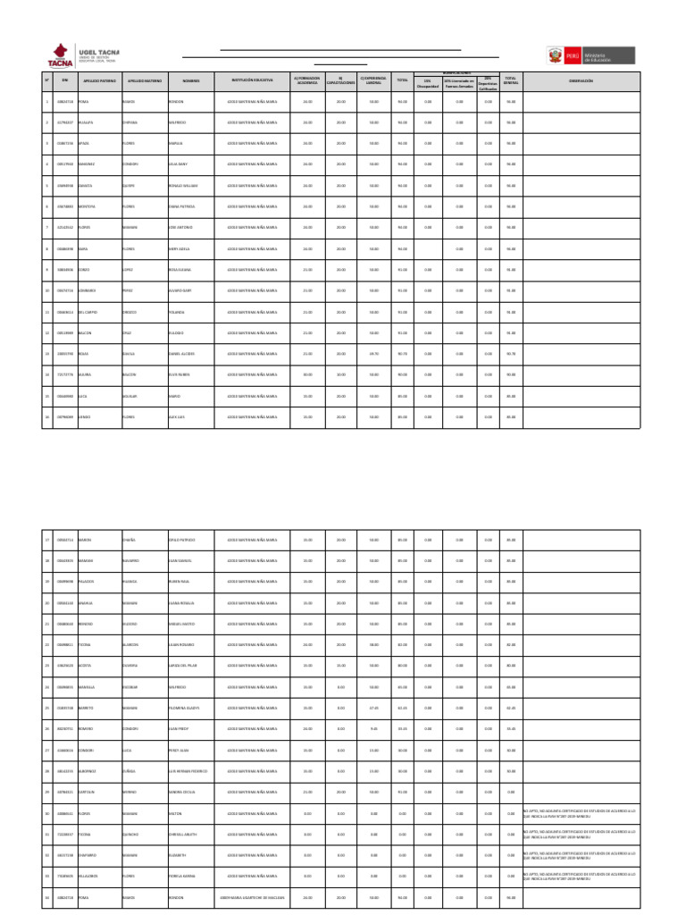 Publicacion Preliminar de Contrato 276 Ie 43009 Mum y 42010 SNM | PDF