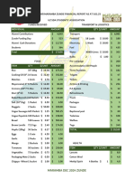 Zimbabwe Lobola and Grocery List 2024 | PDF